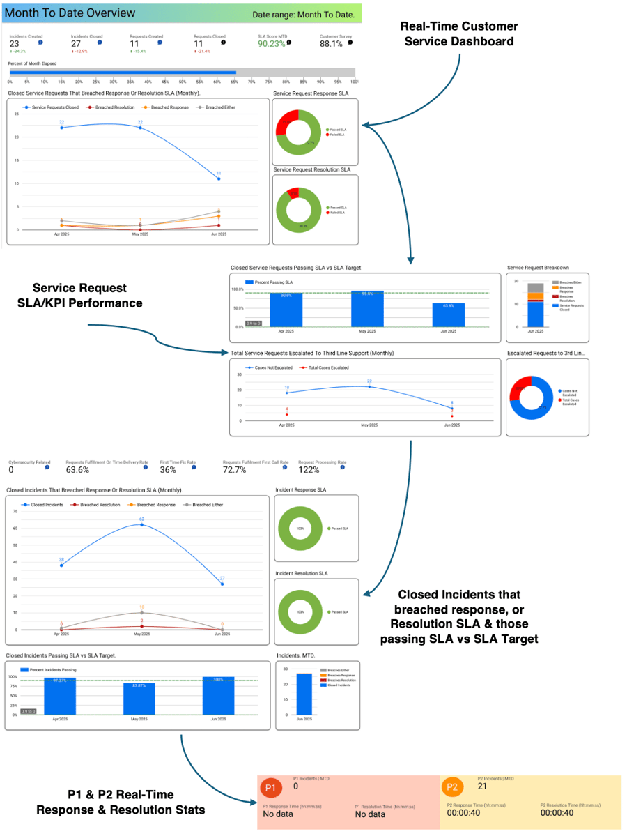 Intergence | Home | IT experts making transformation tenable